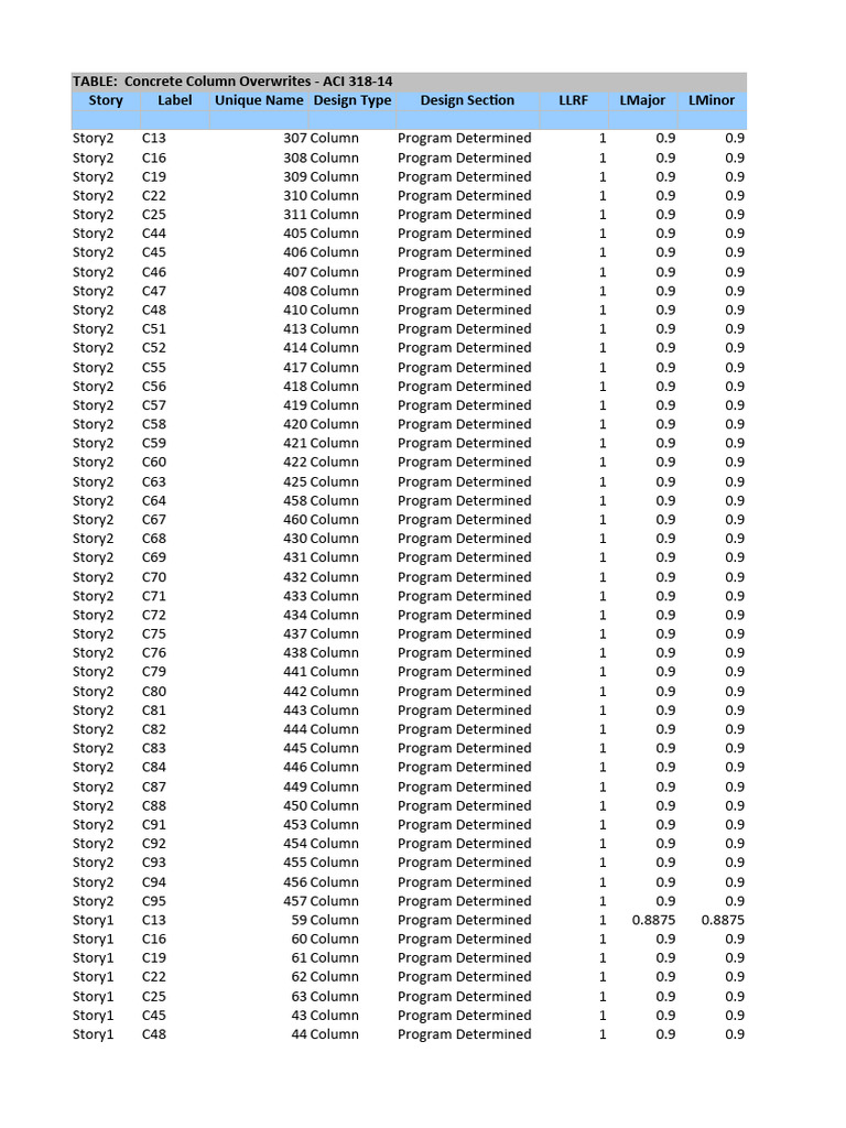 Concrete Column Overwrites Aci 318 14 Kolom 2 Pdf