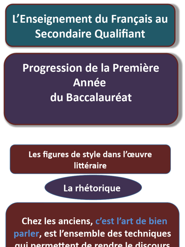Figures de style en français au lycée | PDF