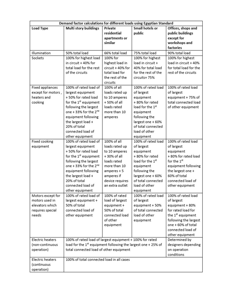 45 16255 EE543 2015 1 1 1 Load Calculation Egyptian Code English ...