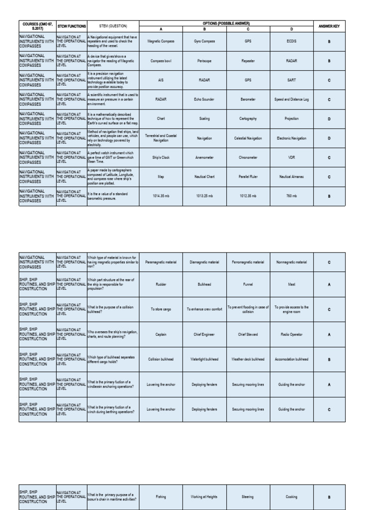 Msap Reviewer BSMT | PDF | Tropical Cyclones | Navigation