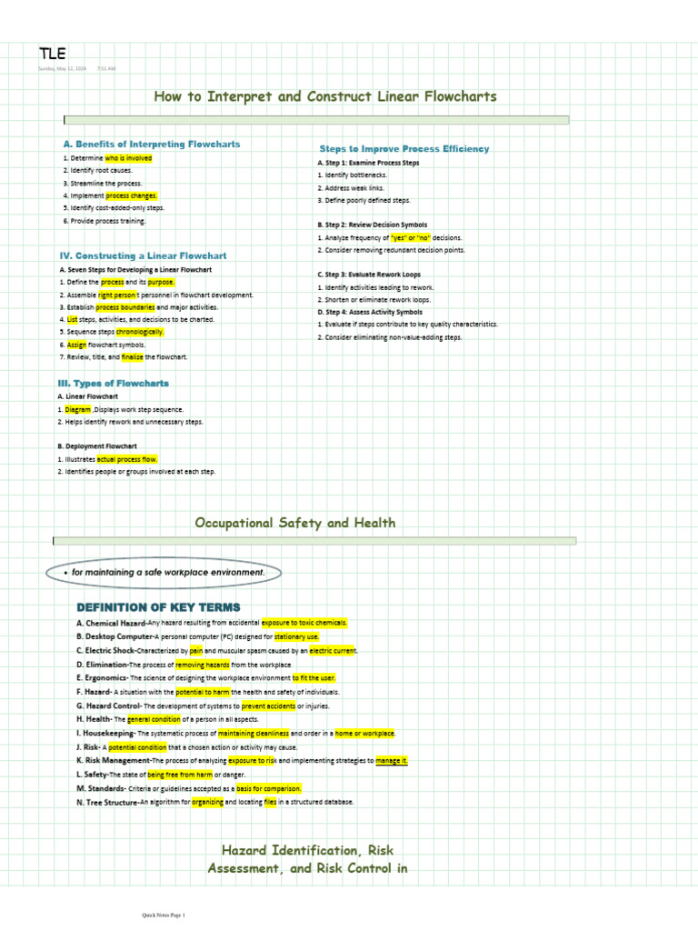 Tle Notes Report Pdf Hazards Occupational Safety And Health