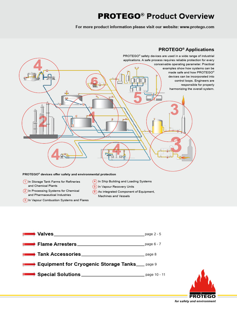 product_overview | PDF | Valve | Gases