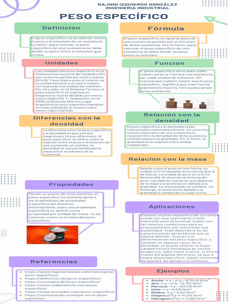 Infografia - Peso Especifico | PDF | Peso | Masa