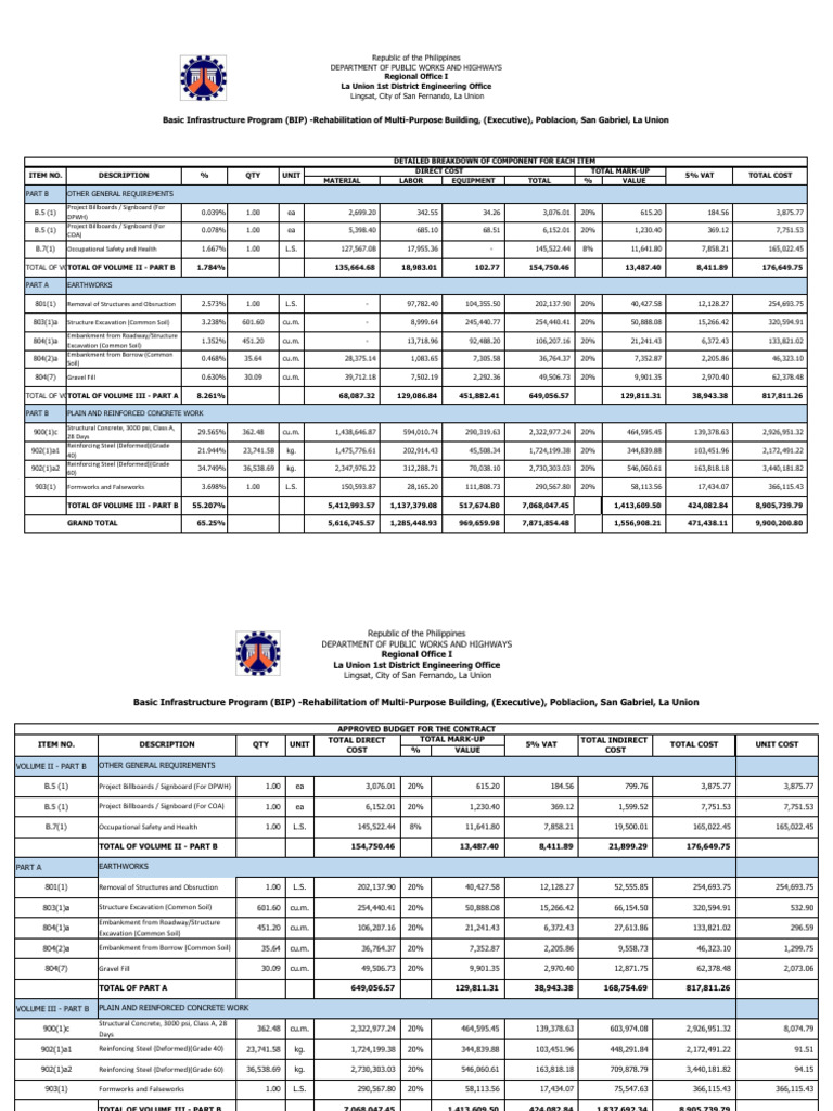 Detailed Breakdown Approved Budget For The Contract | PDF | Civil ...