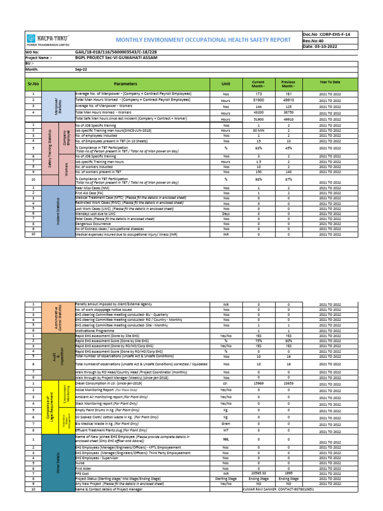 Monthly EHS Observation Comlpiance Report | Download Free PDF | Occupational Safety And Health ...