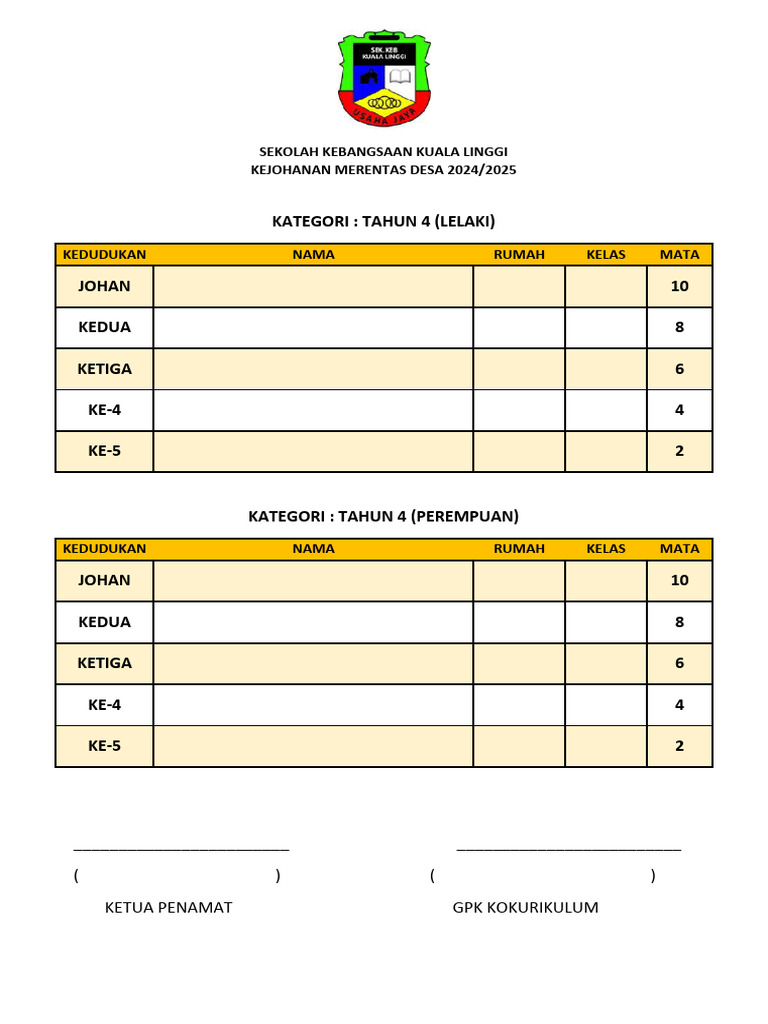 Borang Penamat Merentas Desa 2024 | PDF