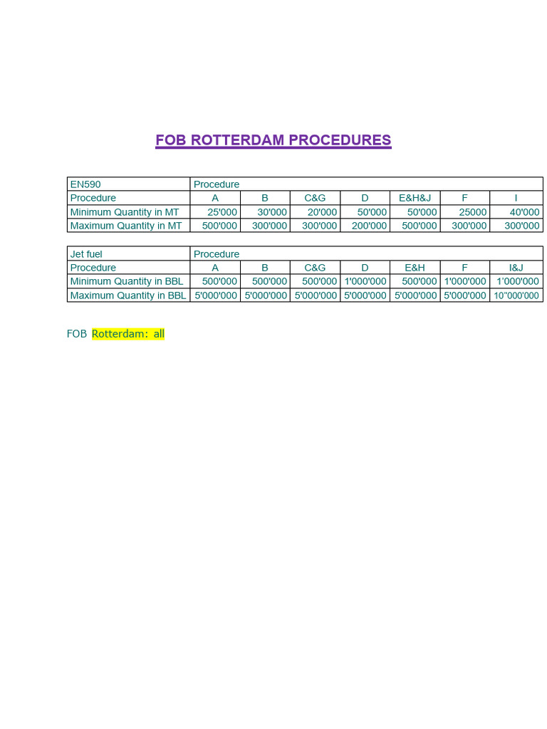 Fob Rotterdam Procedures Mai 2024 | PDF | Invoice | Receipt