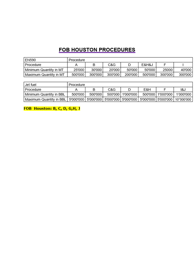 Fuel Transaction Procedures | PDF | Invoice | Receipt
