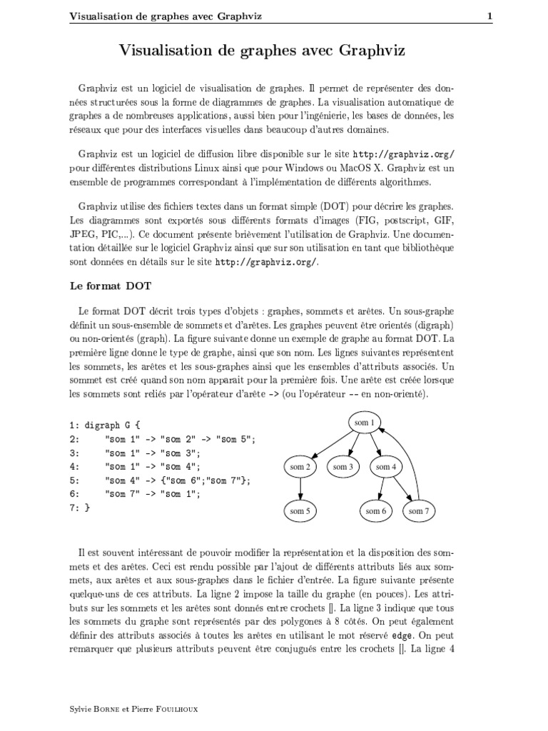 doc_graphviz | PDF