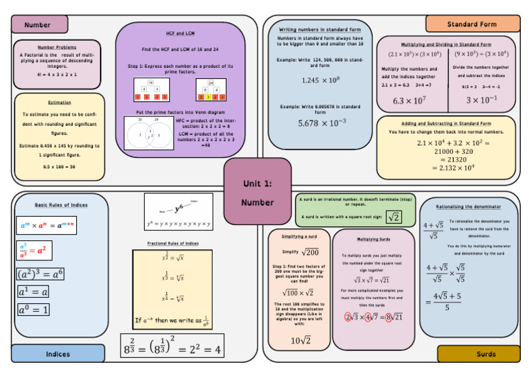 Unit 1 Number Pdf 
