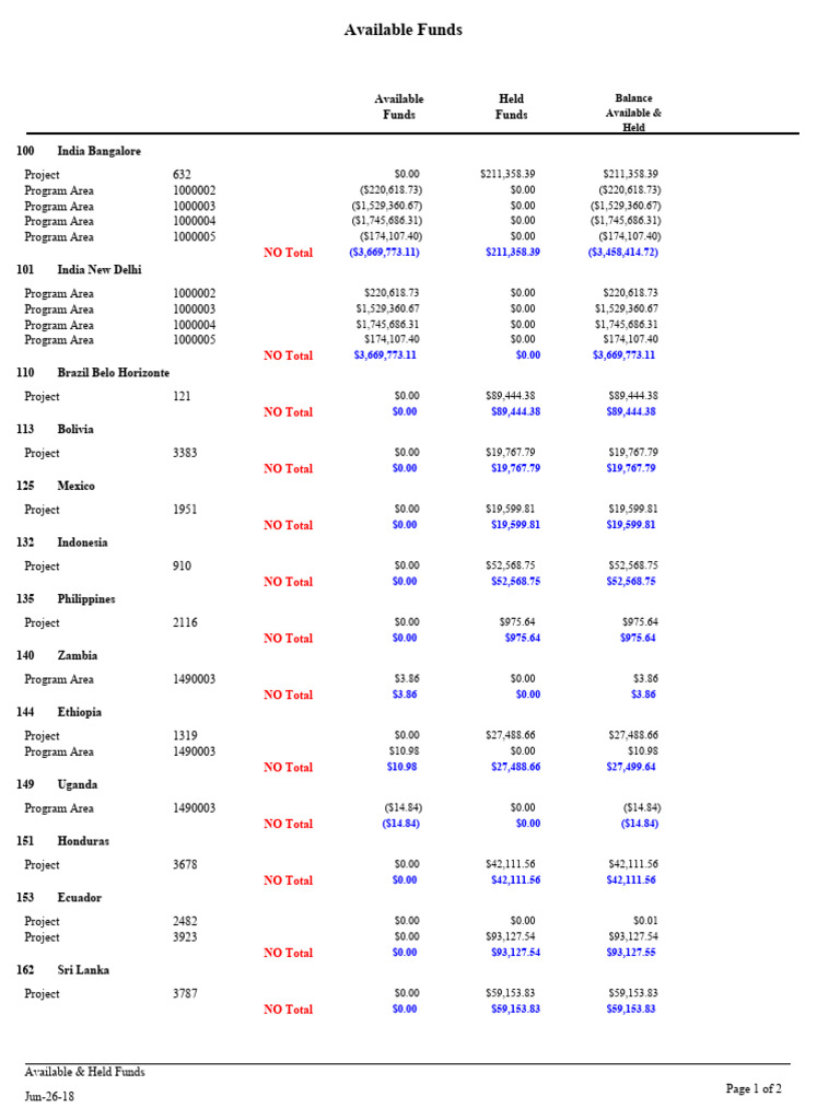 Available & Held Funds in RM As of June 26 2018 | PDF
