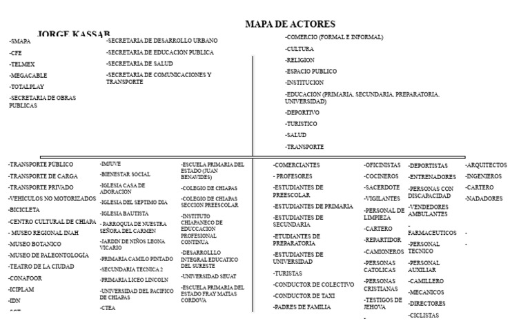 Mapa de Actores | PDF | Etapas educativas | Infancia