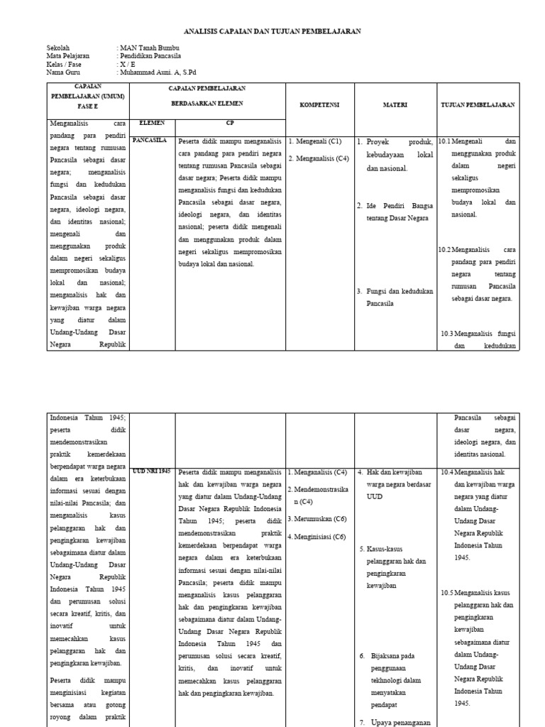 Analisis CP A4 | PDF