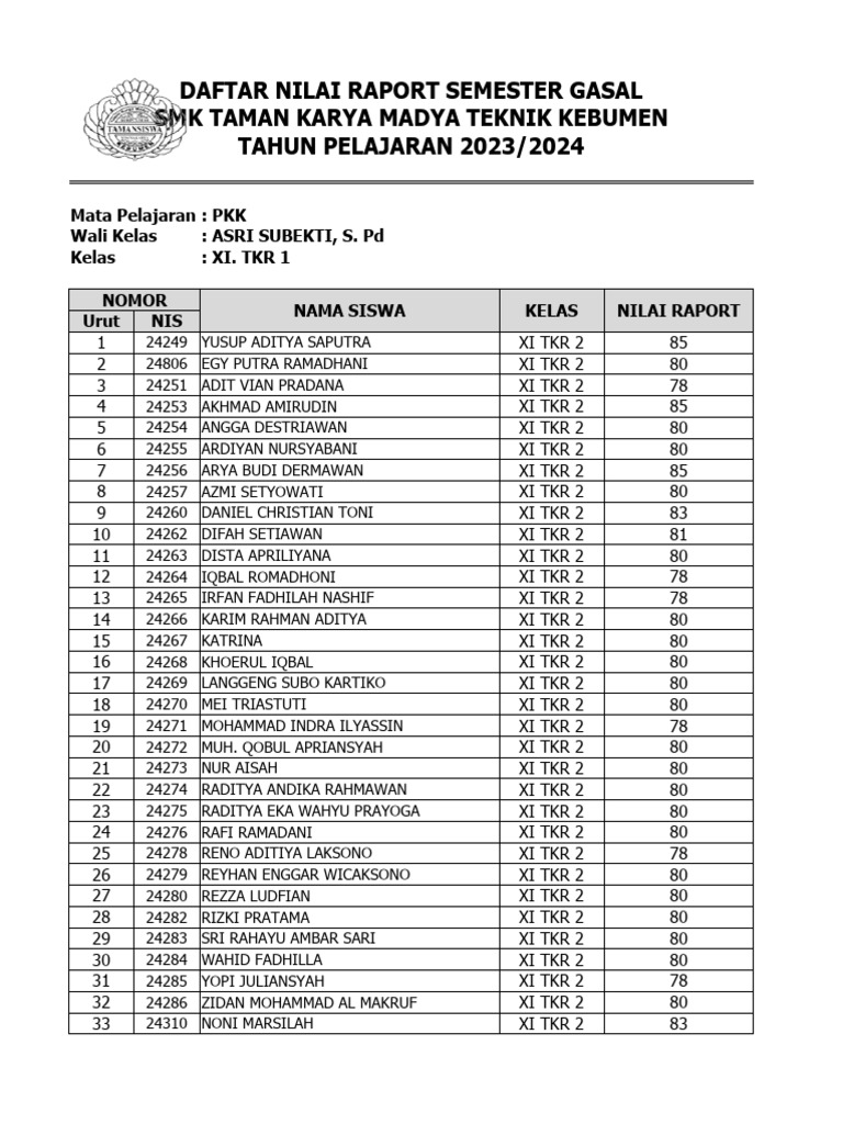 Nilai Asas PKK | PDF