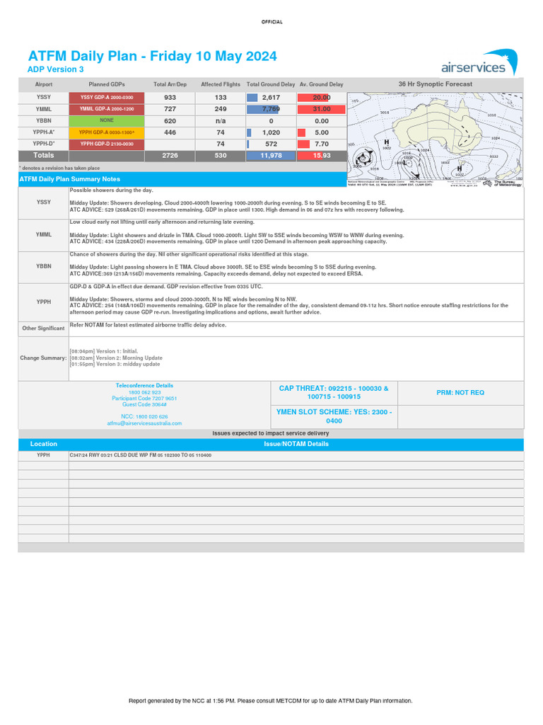 ATFM Daily Plan | PDF | Wound | Cloud