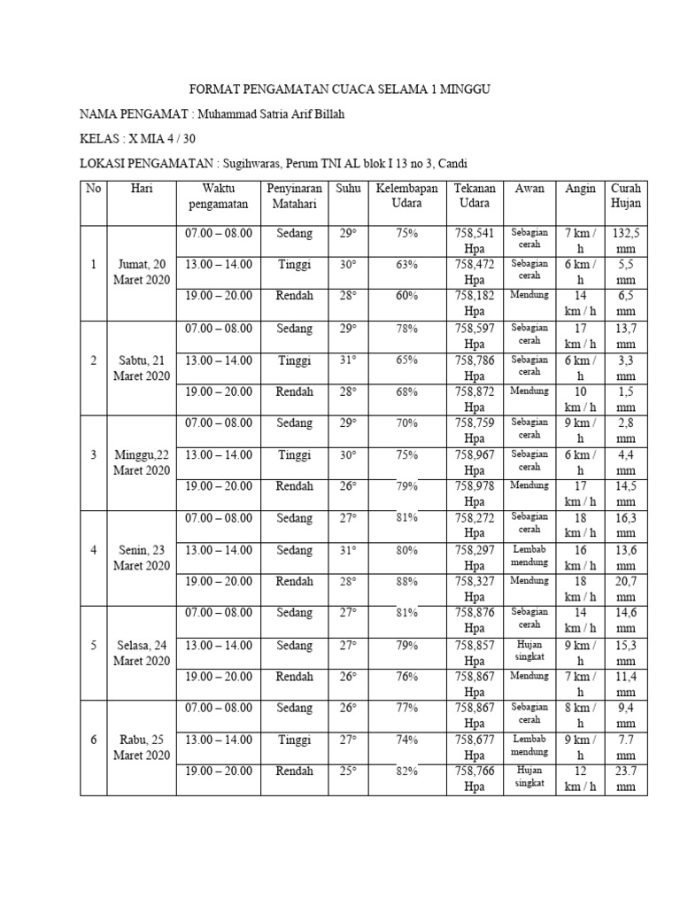 Format Pengamatan Cuaca Satria A | PDF