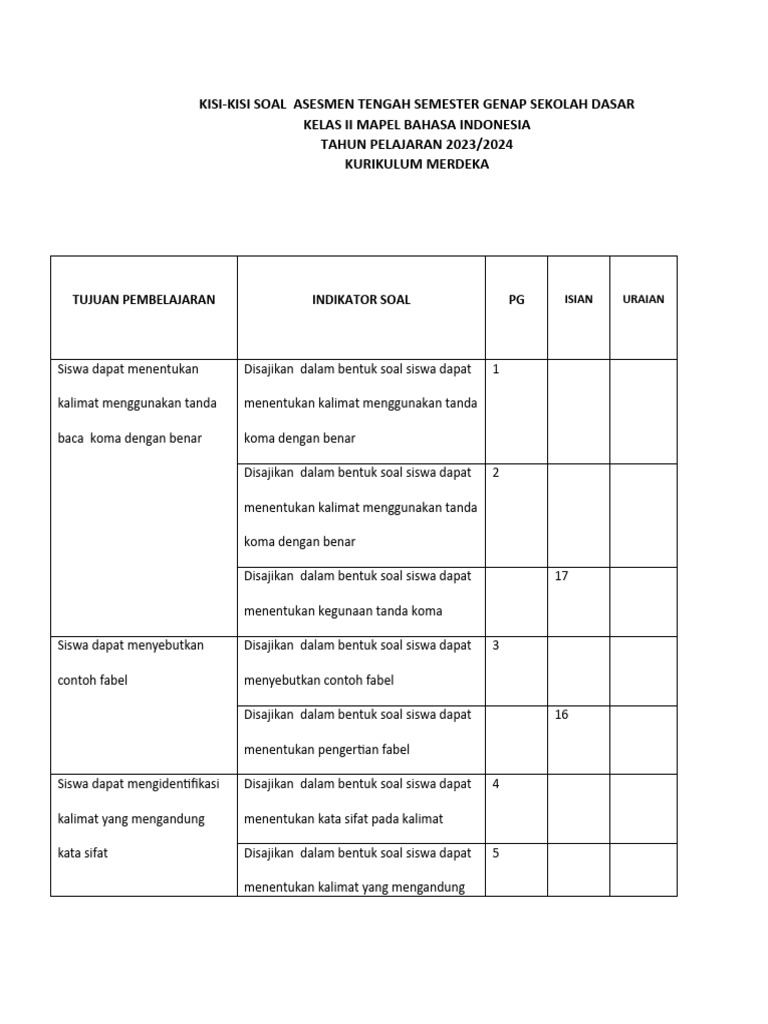 Kisi-Kisi B. Indonesia Kelas 2 KM | PDF