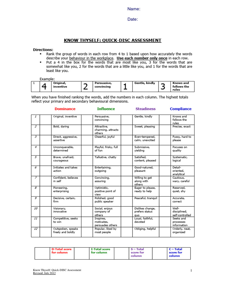 Know Thyself Quick DISC Assessment | PDF | Popular Psychology | Cognition