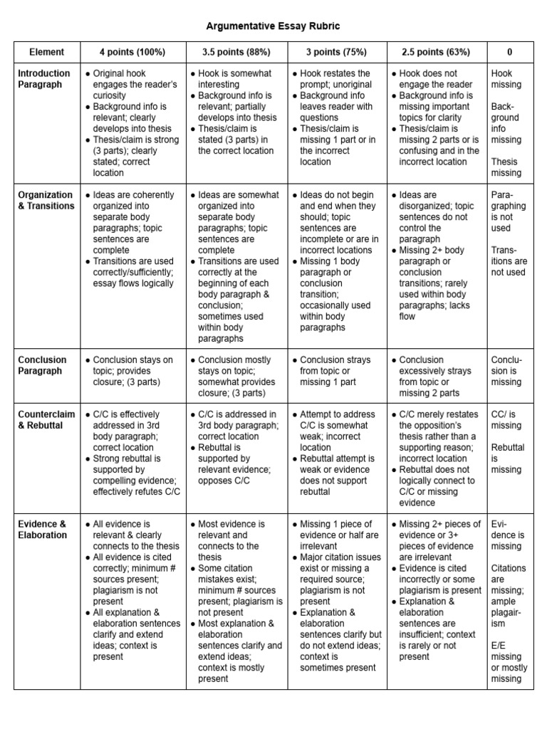 Argumentative Essay Rubric CB | PDF | Human Communication