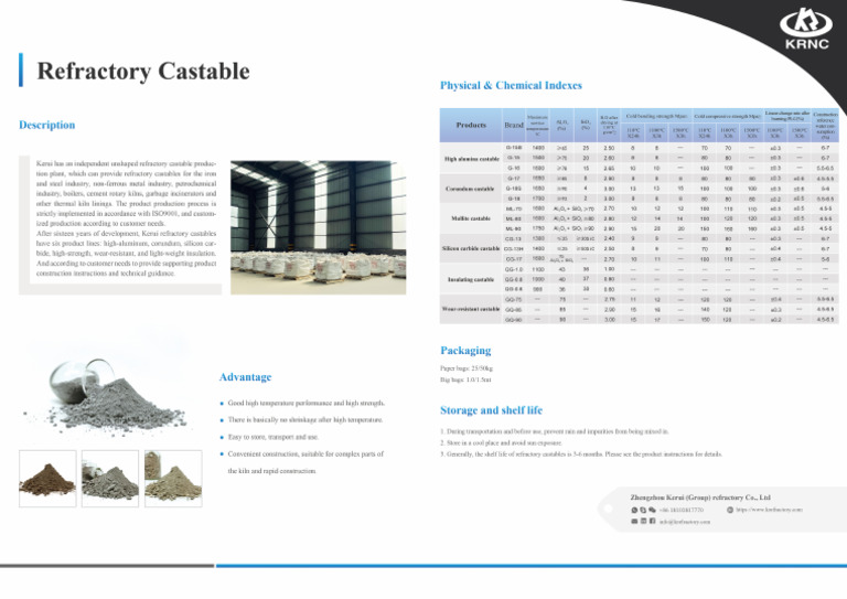 Refractory-Castable-physical and Chemical Index | PDF