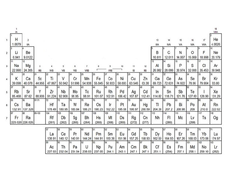 Perioc Table | PDF