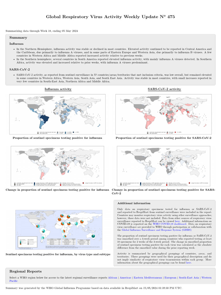 Who Respiratory Virus Update | PDF | Influenza | Medicine