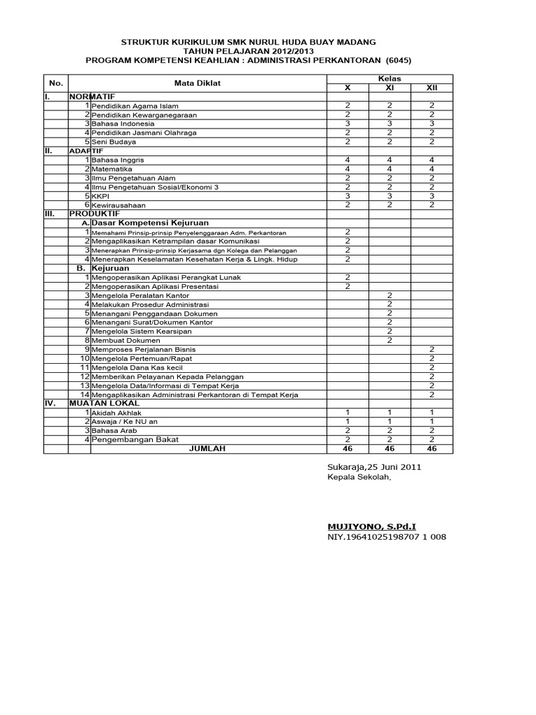 PEMBAGIAN TUGAS 2021-2022 Genap-1 | PDF