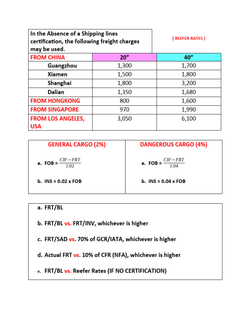 Formulas For Tariff | PDF | Value Added Tax | Money