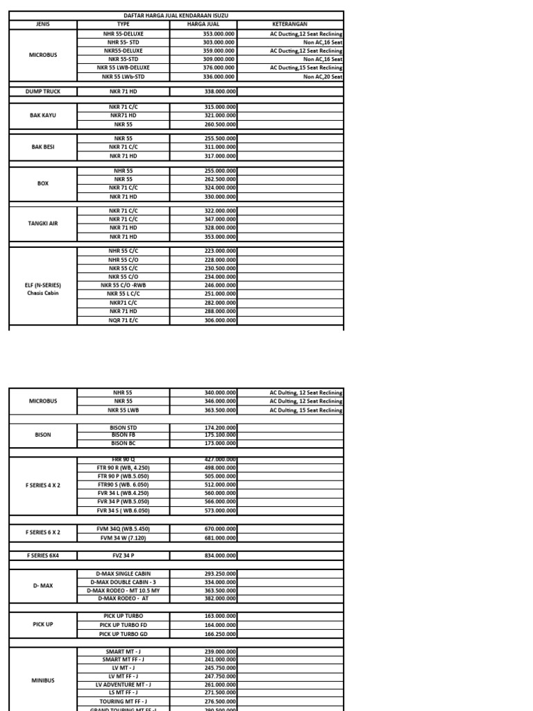 Harga Unit | PDF | Land Vehicles | Vehicle Technology