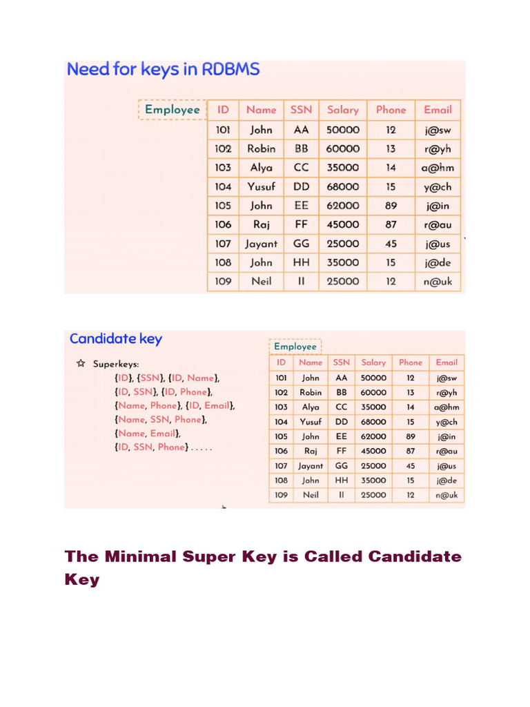 Types of Keys in DBMS | PDF | Computing | Data Management Software