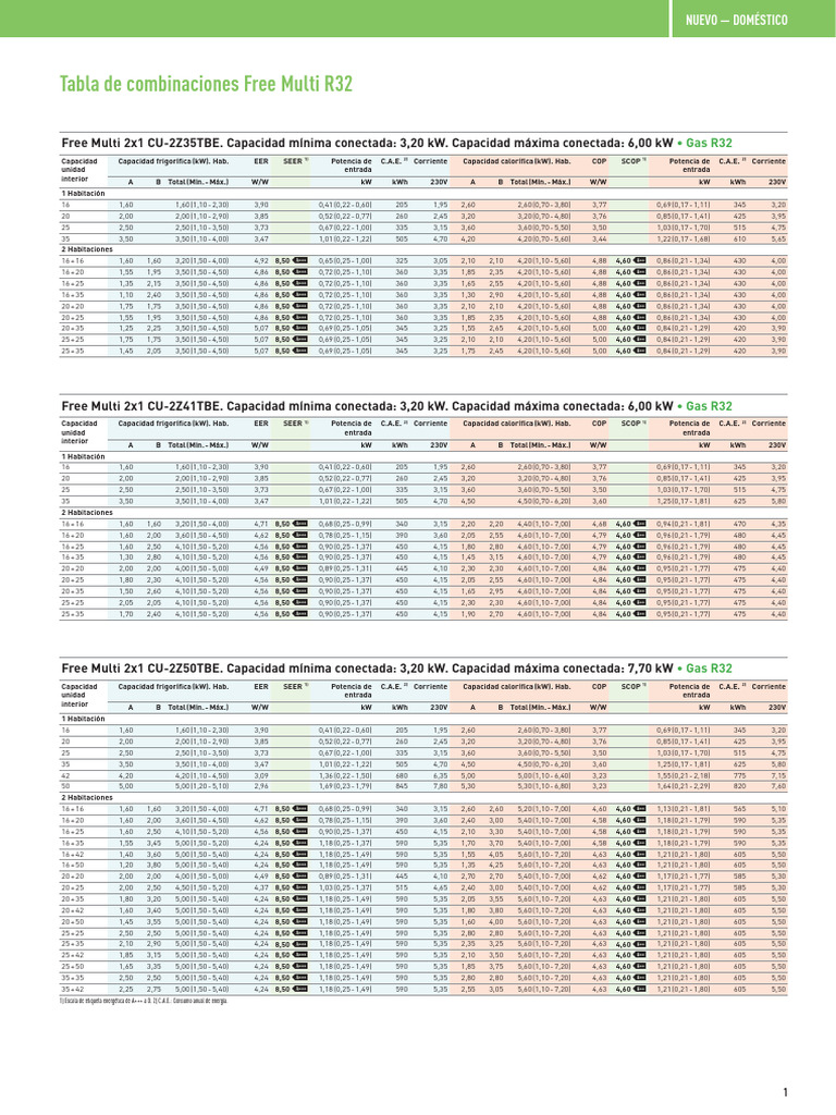 SP Free Multi Rac Tables 21 | PDF