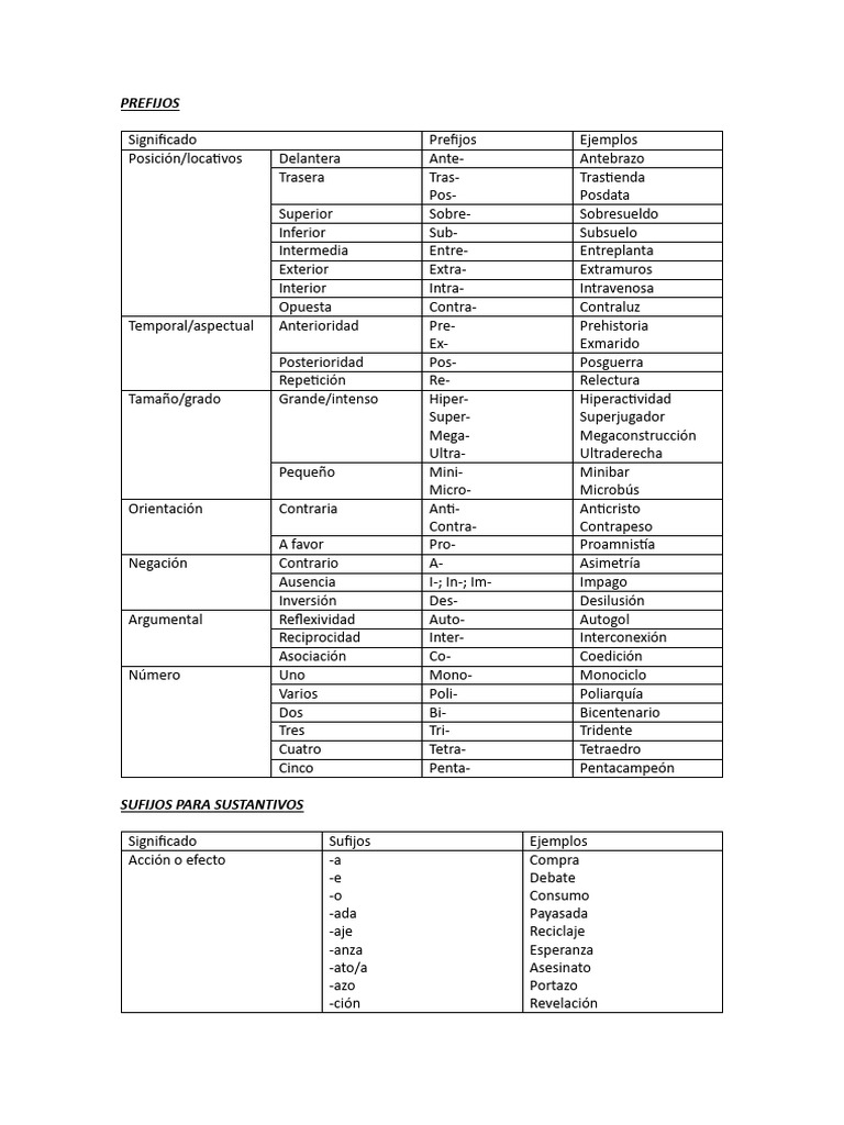 Prefijos y Sufijos | PDF