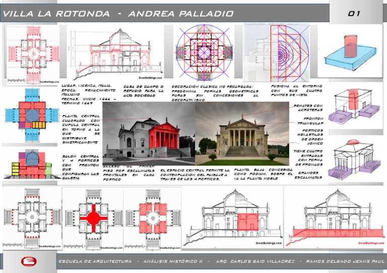 Villa La Rotonda