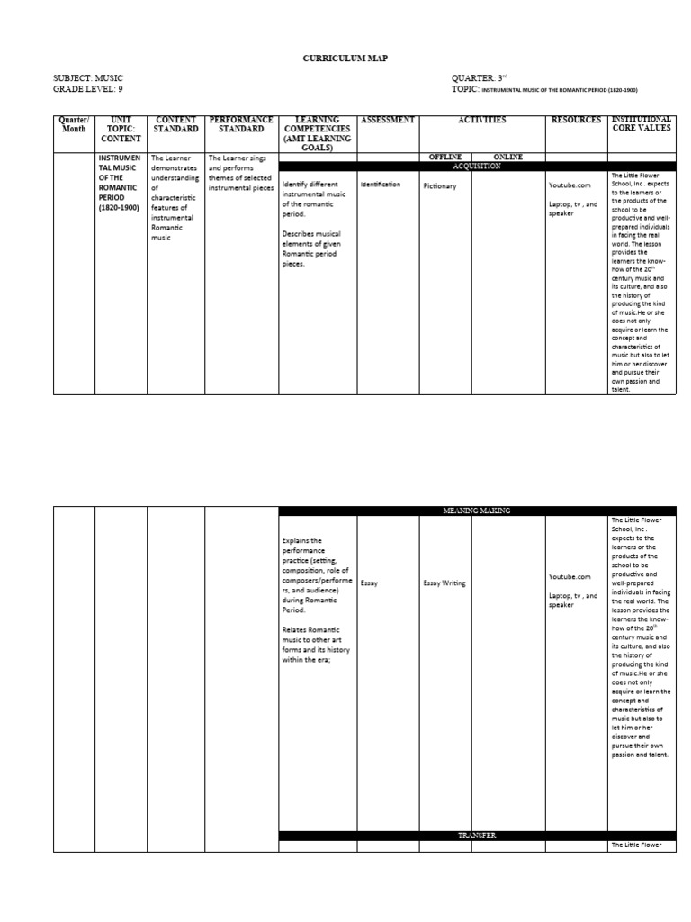 Music Cmap Q3 | PDF | Learning | Education Theory