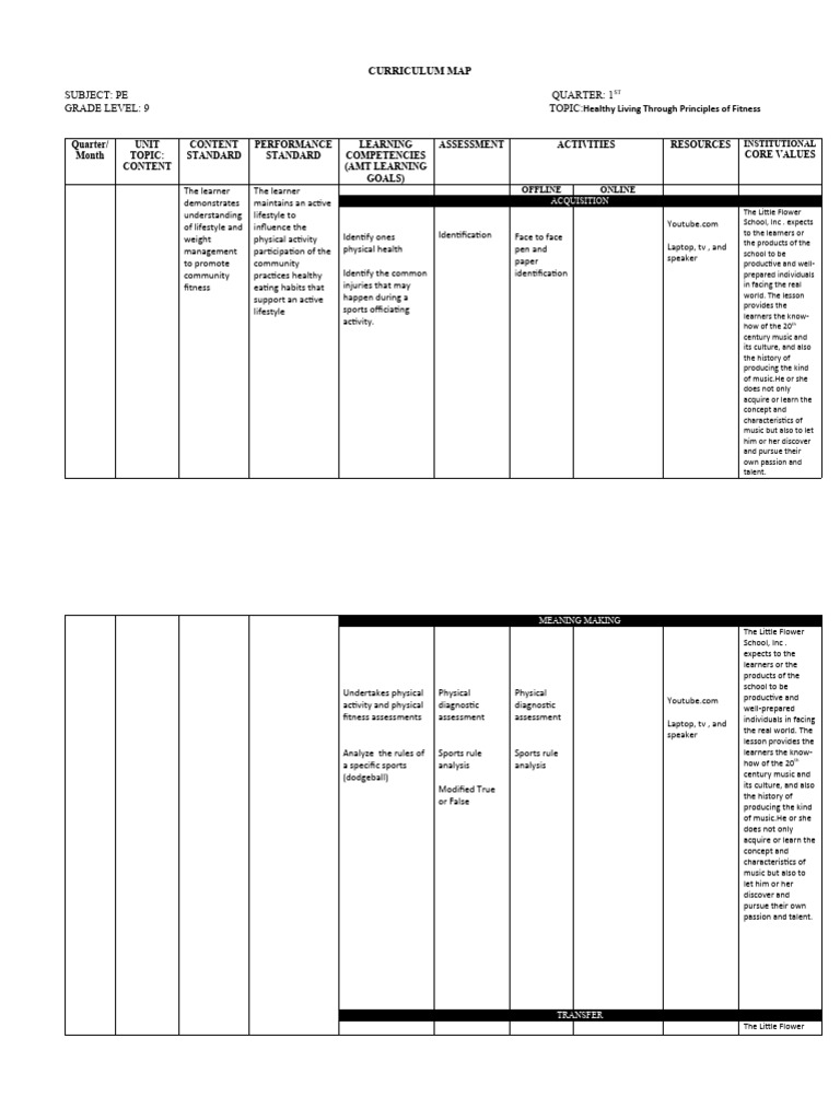 Pe Cmap Q1 | Download Free PDF | Learning | Curriculum