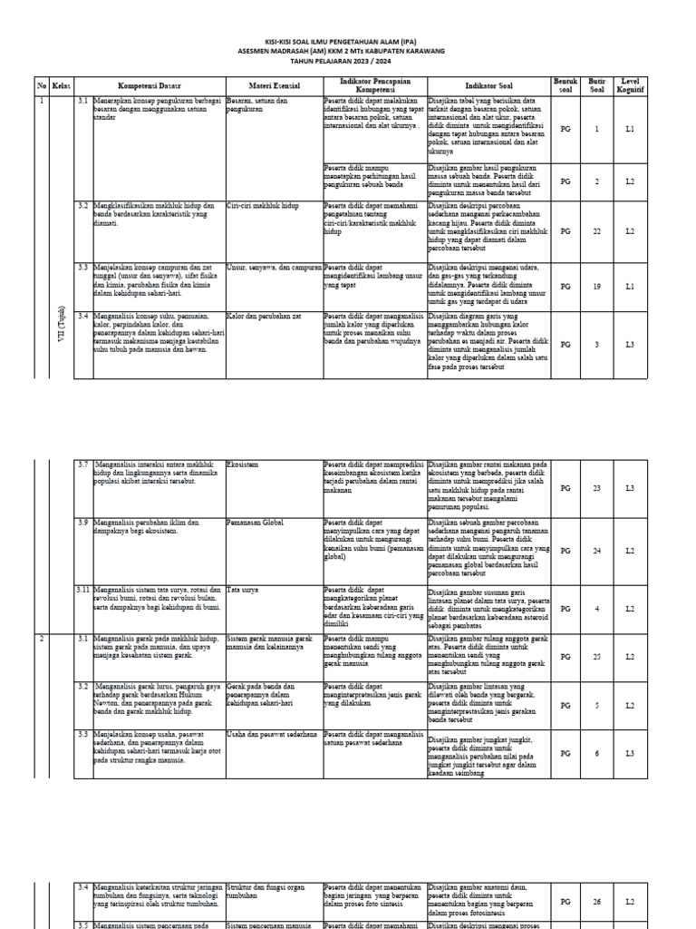 Kisi-Kisi Soal AM IPA 2023-2024 Edit | PDF