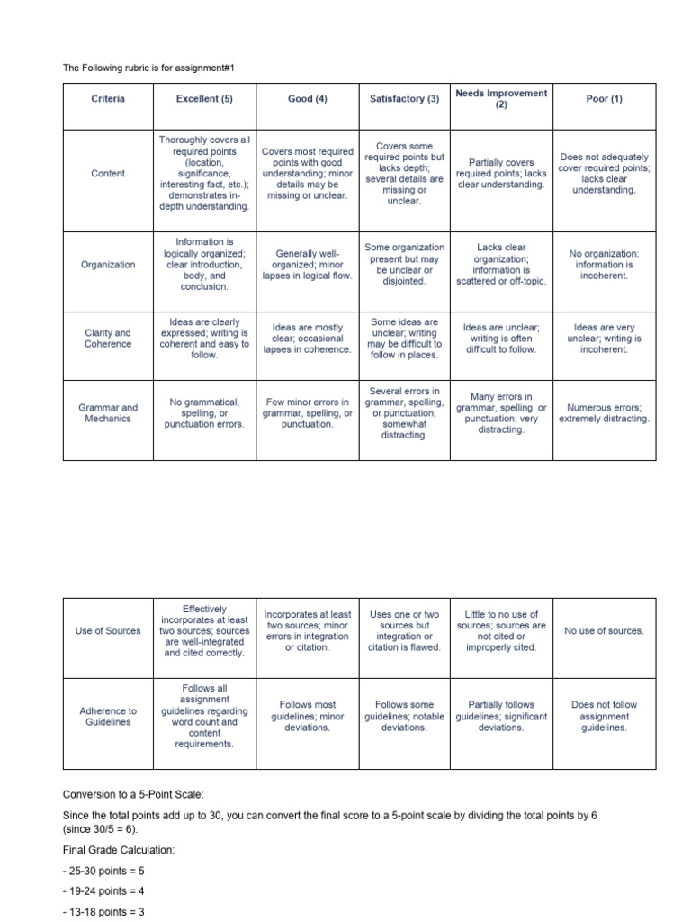 Rubric | PDF | Rubric (Academic) | Linguistics