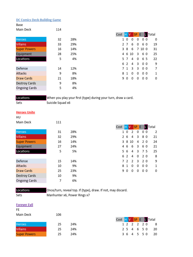 DC Deck-Building Game - Full Set List v2.11 | PDF | Dc Comics ...