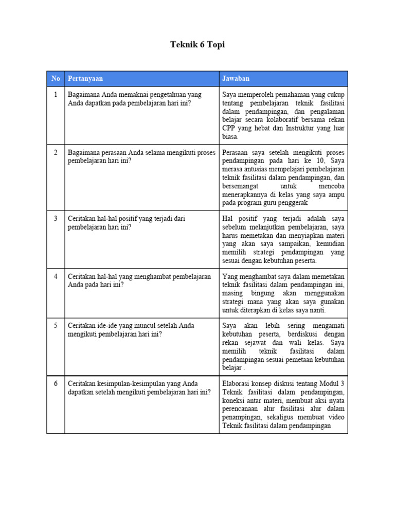 Refleksi Model 6 Topi Berpikir | PDF