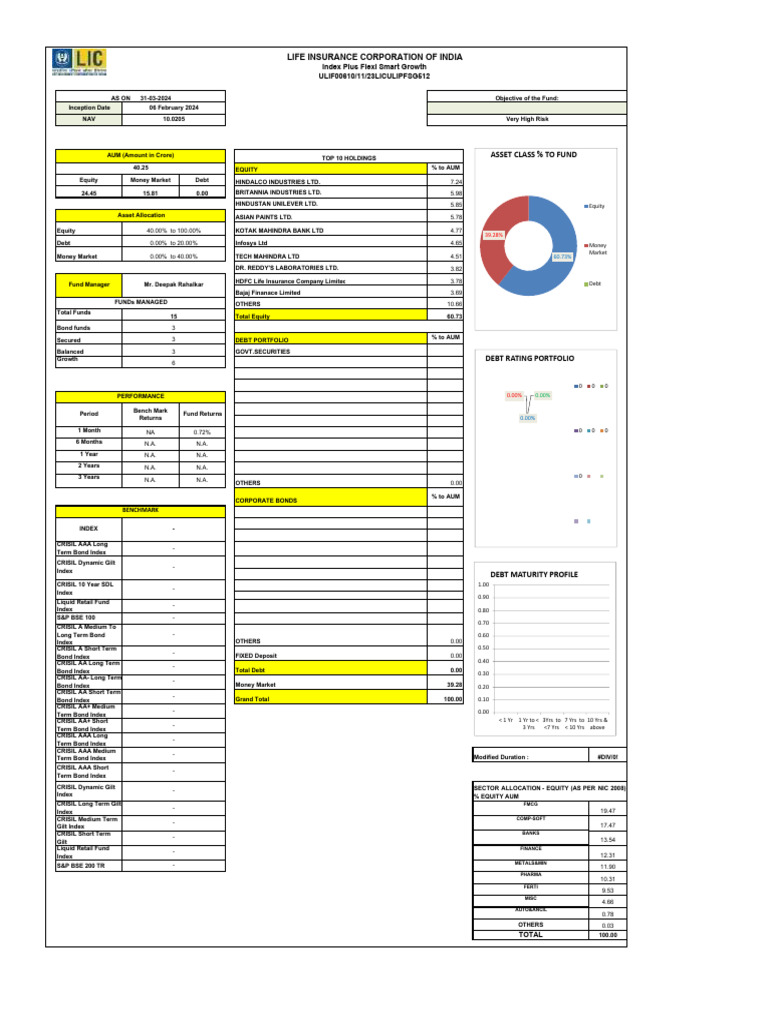 LIC Flexi Smart Growth Fund | PDF | Bonds (Finance) | Money Market Fund