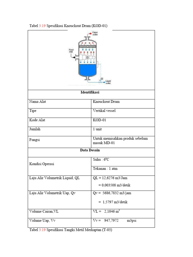 Tabel Kod, Tangki MM | PDF