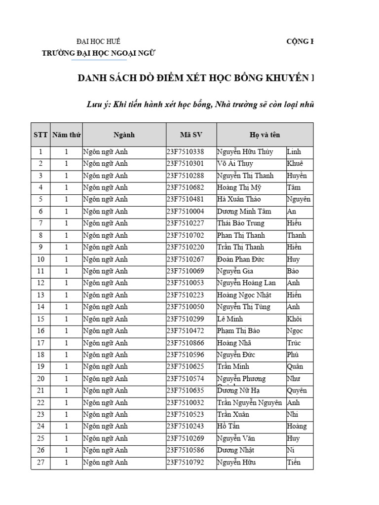 Ds Do Diem Xet HB Khuyen Khich Hoc Tap Hkii Nam Hoc 2023 - 2024 | PDF