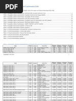 Convertidor Utm WGS84 A Nad27 | PDF