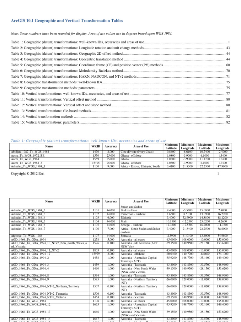 Geographic Transformations | PDF | Azores | Geographic Data And Information
