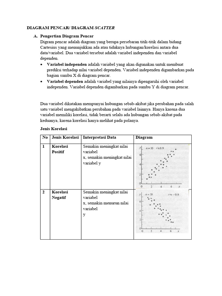 Diagram Pencar | PDF | Metode & Bahan Ajar