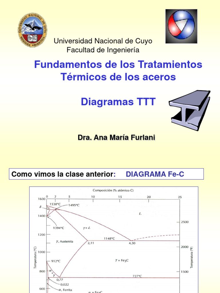 Fundamentos de Los Tratamientos de Los Aceros-Diagramas TTT | PDF | Tratamiento a base de calor ...