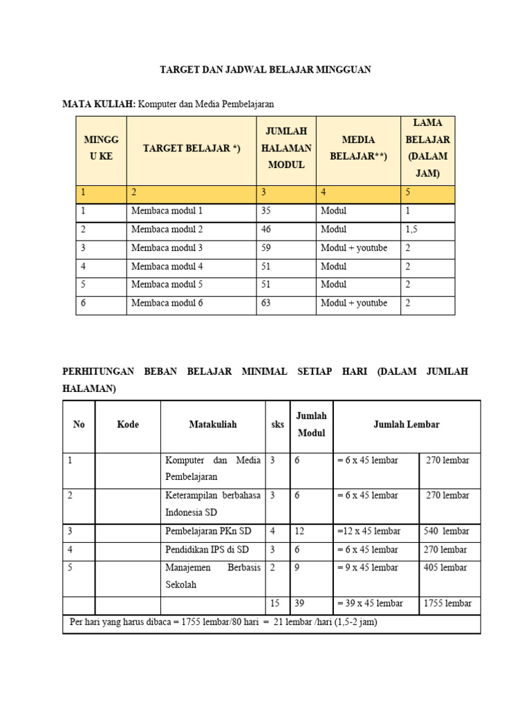 Target Dan Jadwal Belajar Mingguan M. Luqman H.A | PDF