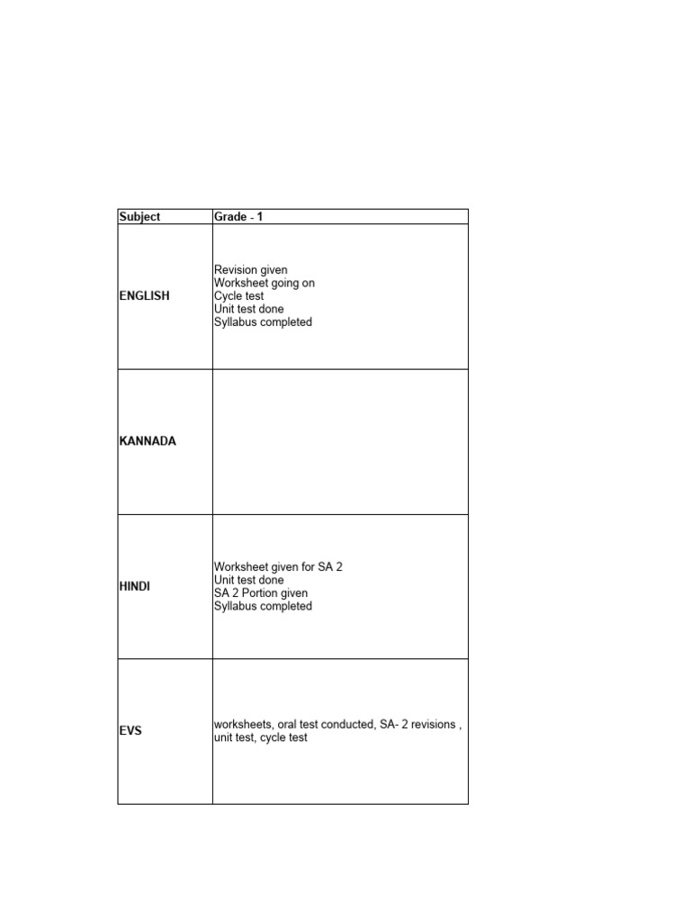 Weekly Syllabus Completion Report | PDF | Educational Years ...