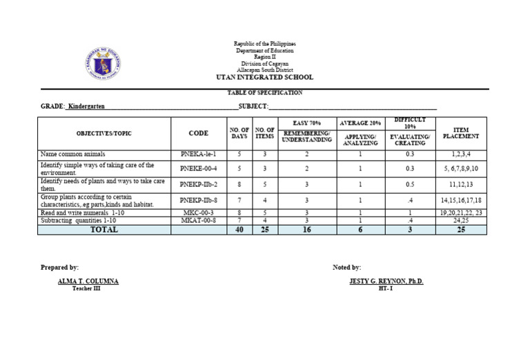 TOS FOURTH QUARTER TEST NEW TG-kinder | Download Free PDF | Cognition