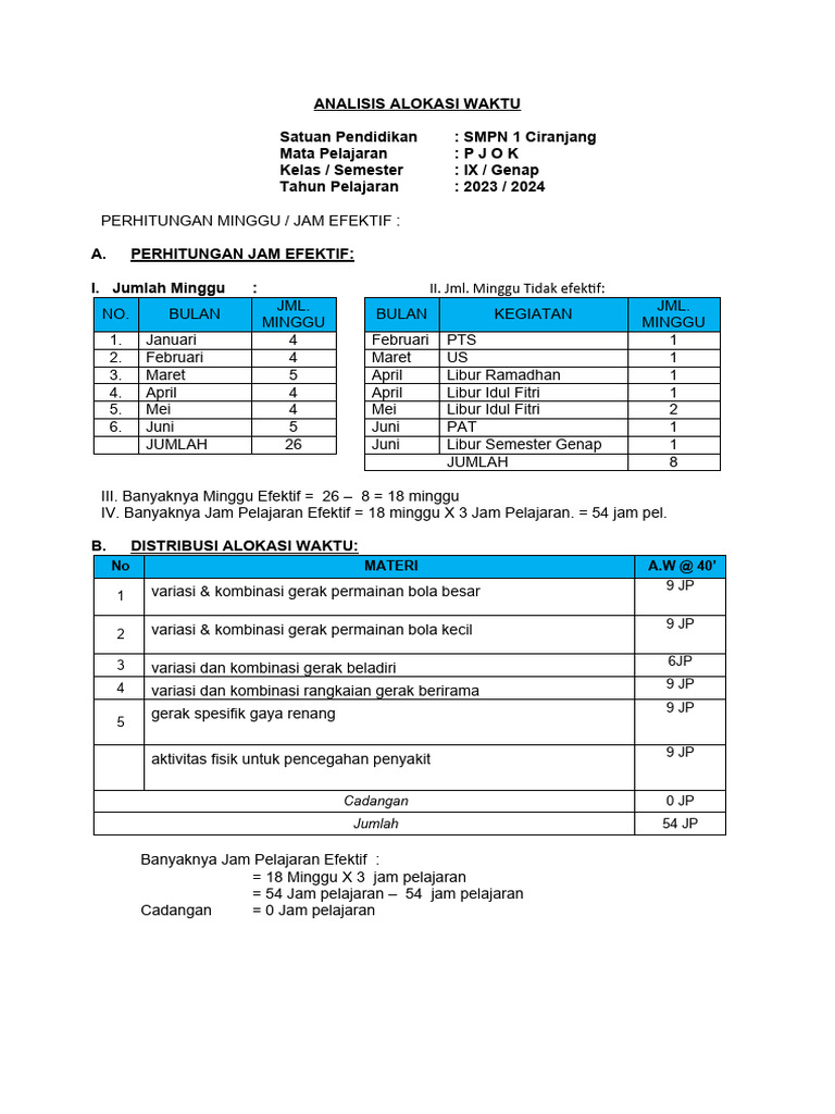 Analisis Alokasi Waktu PJOK Kelas 9 Semetr 2 - 2024 | PDF
